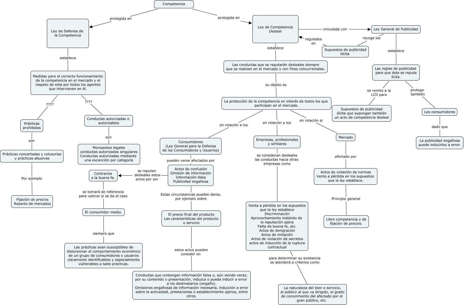 cmap escenari 2 Totunclam